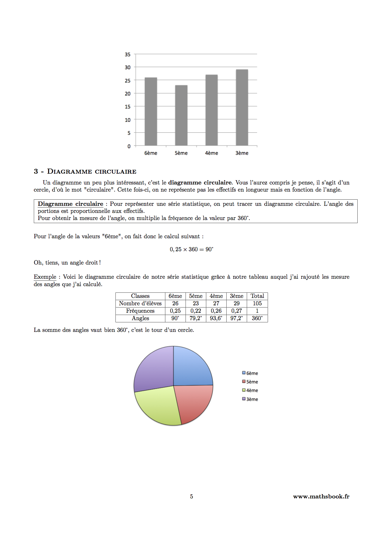 Statistiques : Cours PDF à imprimer | Maths 3ème Statistiques : Cours PDF à imprimer | Maths 3ème