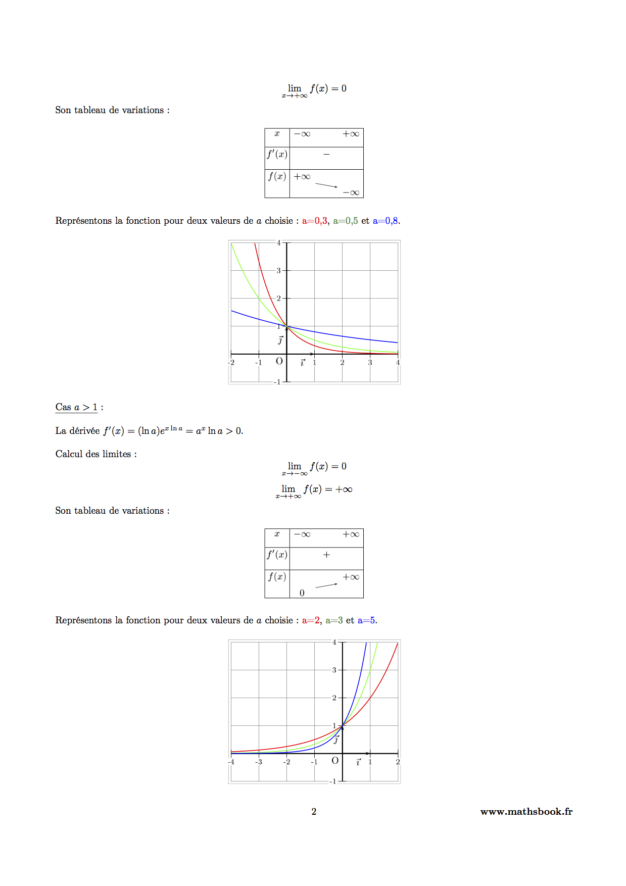 Fonction exponentielle : Cours PDF à imprimer | Maths terminale ES Fonction exponentielle : Cours PDF à imprimer | Maths terminale ES