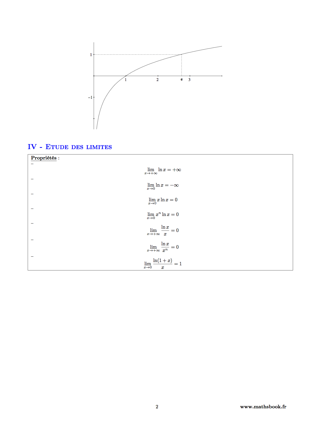 Fonction logarithme : Fiches de révision | Maths terminale S Fonction logarithme : Fiches de révision | Maths terminale S