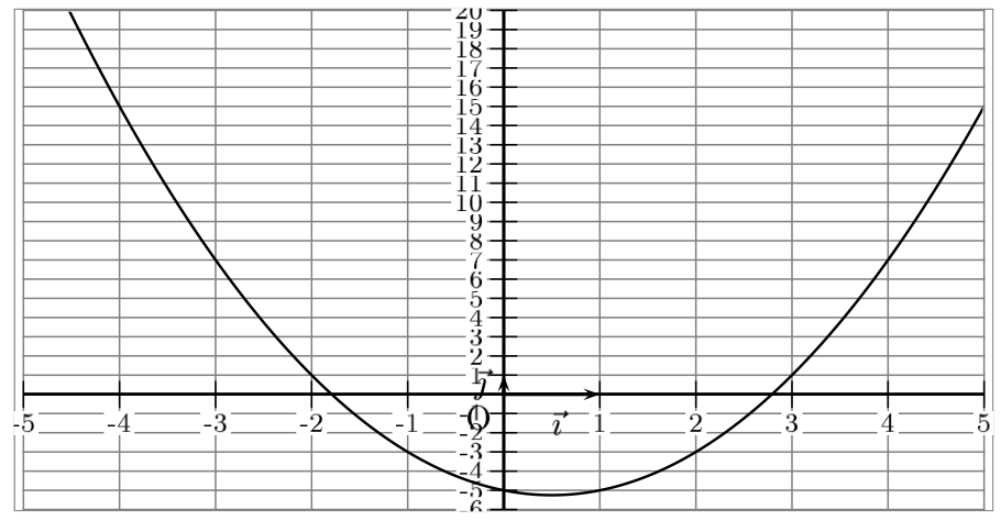 Tableau de variation à l'aide de la courbe d'une fonction | Fonctions ... Tableau de variation à l'aide de la courbe d'une fonction | Fonctions ...
